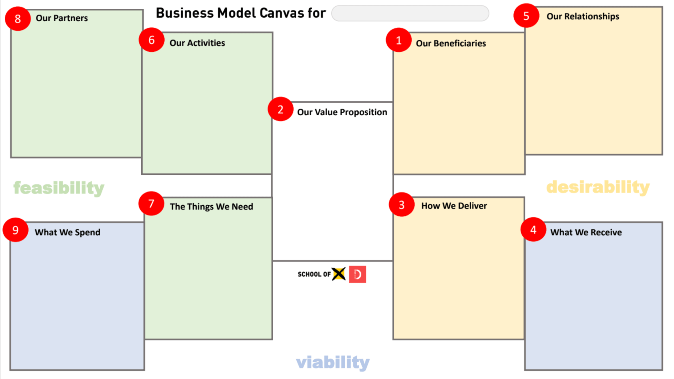 Operating Canvas - SoX
